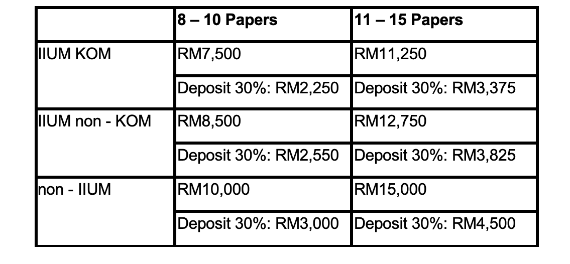 Submission process and fees | IIUM Medical Journal Malaysia